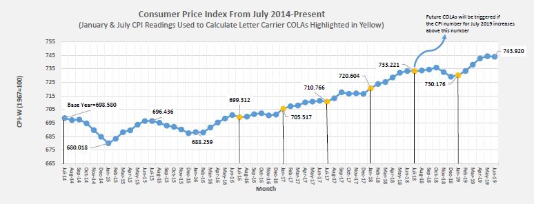 Pay tables, COLA info, annuity projections | National Association of ...