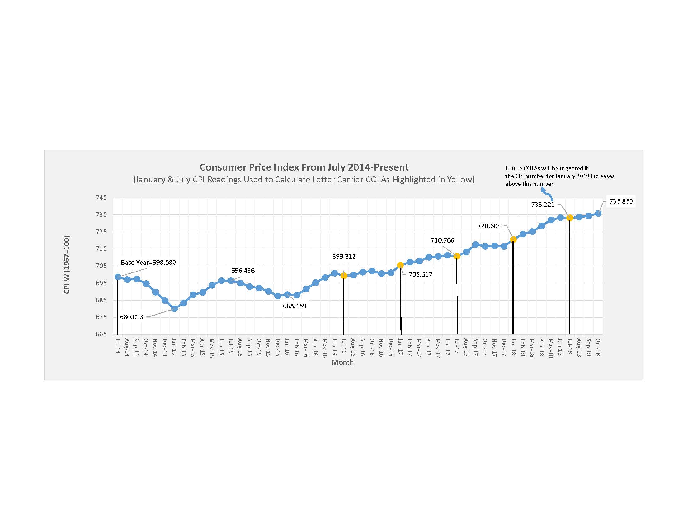 Pay tables, COLA info, annuity projections | National Association of ...