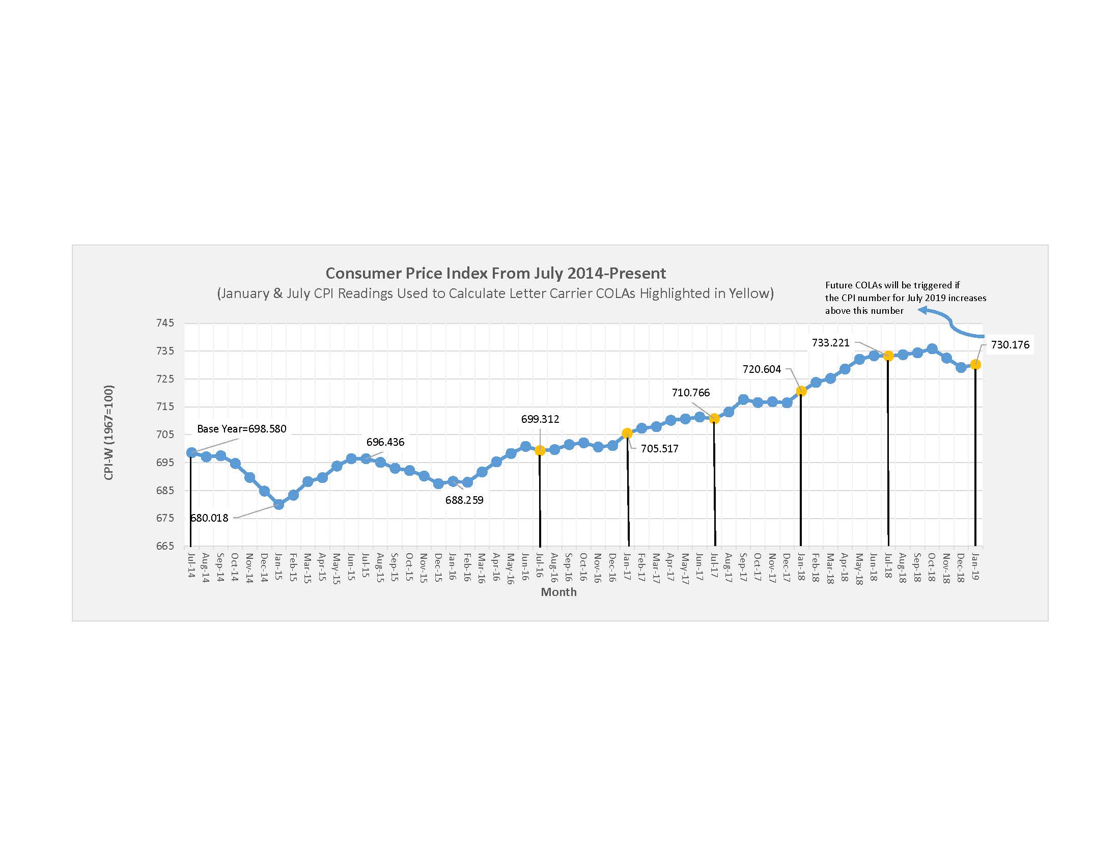 Pay tables, COLA info, annuity projections | National Association of ...