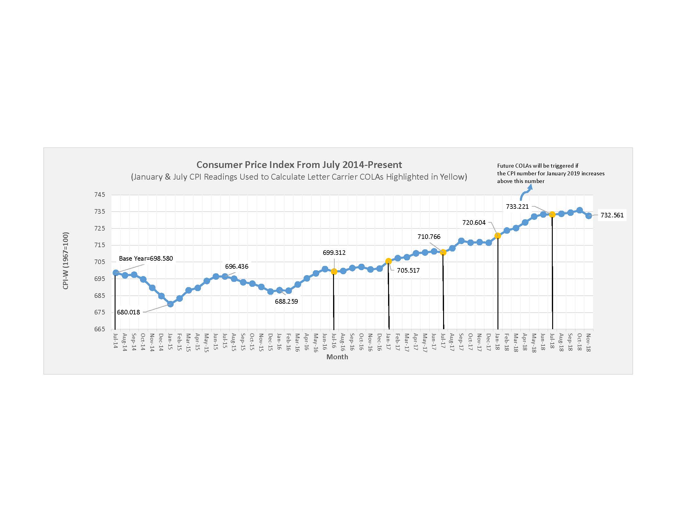 Pay tables, COLA info, annuity projections | National Association of ...