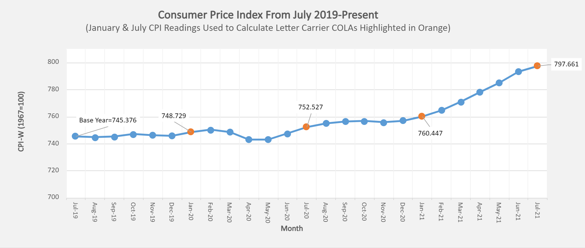 Pay tables, COLA info, annuity projections | National Association of ...