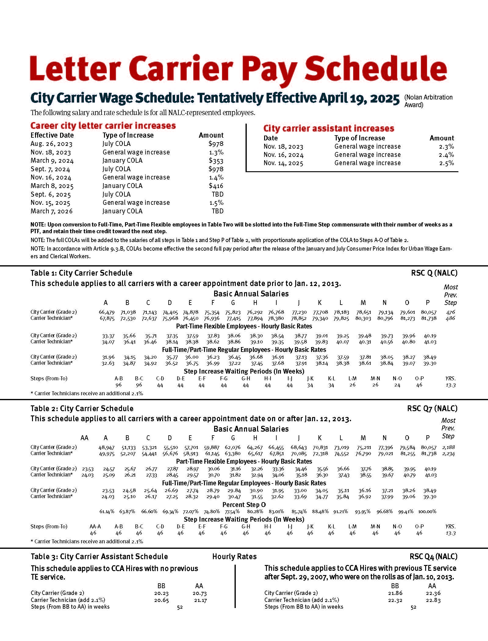 Pay Tables COLA Info Annuity Projections National Association Of