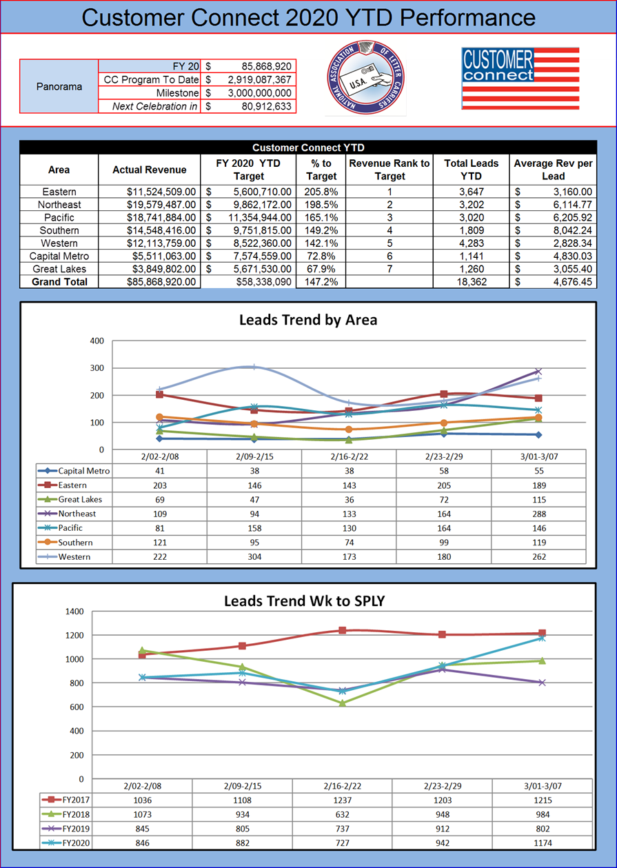 Customer Connect | National Association of Letter Carriers AFL-CIO